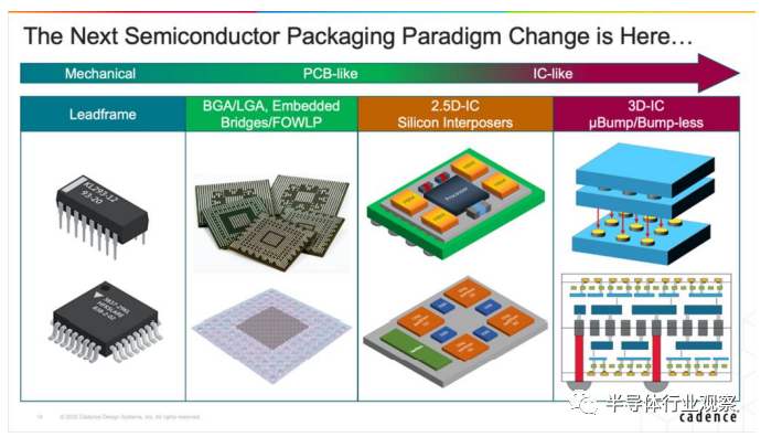 供不应求的ABF载板 - 无锡暖芯半导体科技有限公司