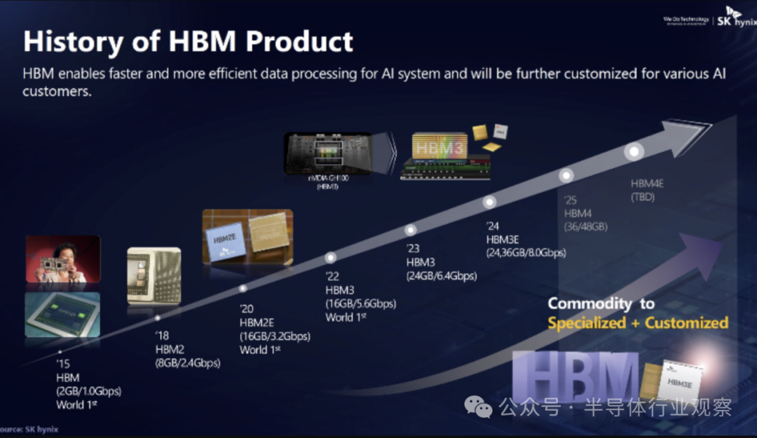 hbm-4