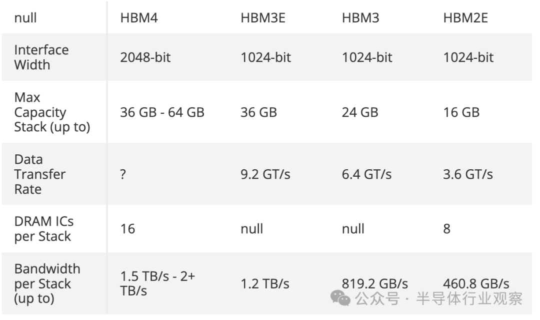 HBM 4，即将完成 - 无锡暖芯半导体科技有限公司